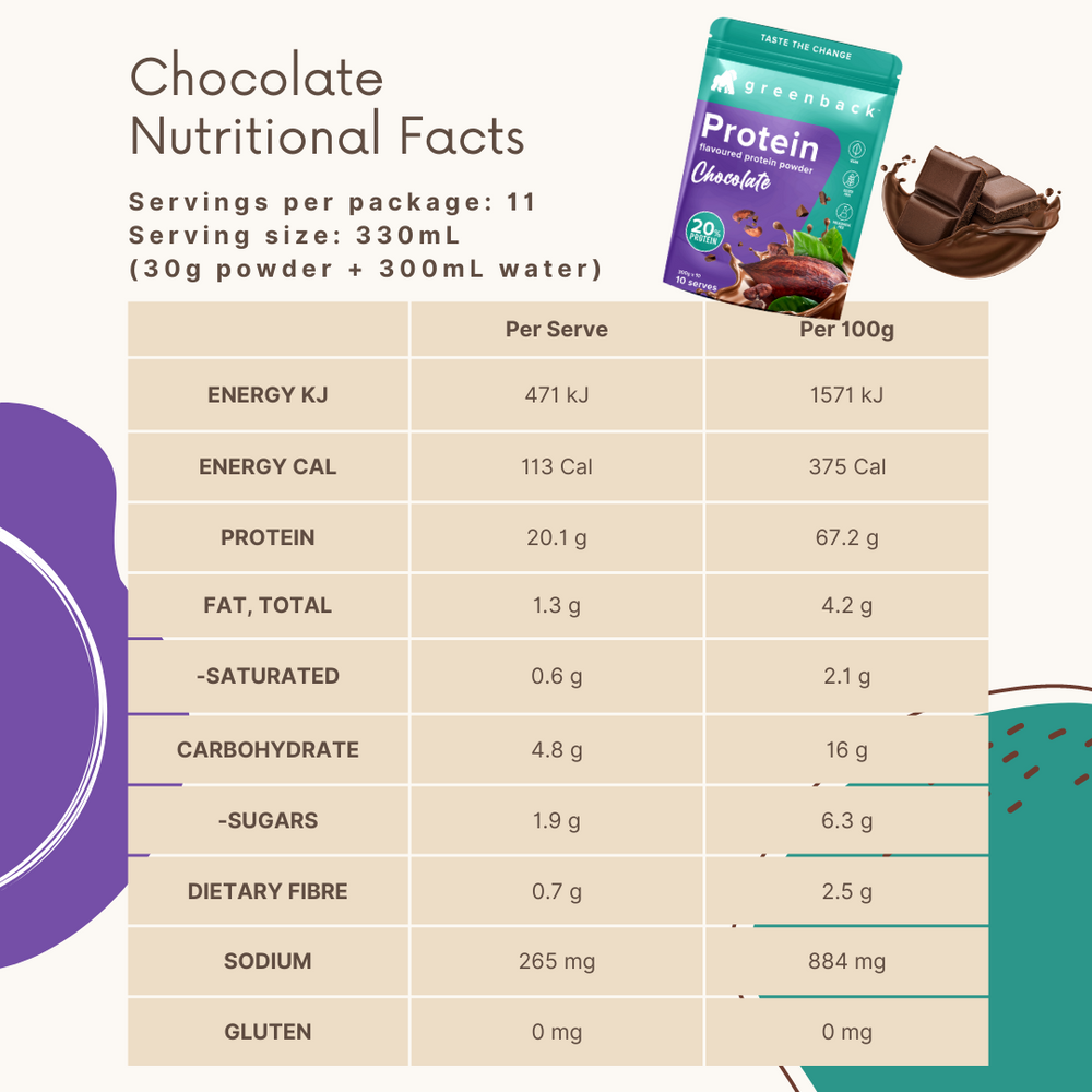 Plant-Based Chocolate Protein Powder 330g - Greenback