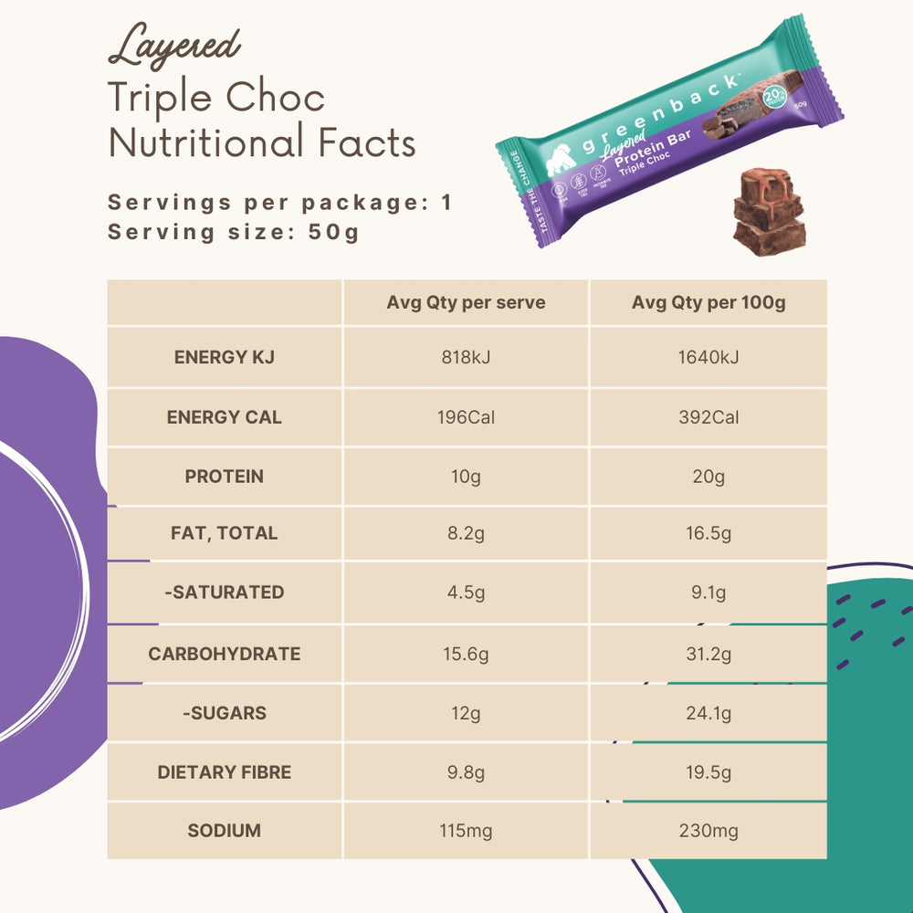 **NEW** Plant-Based Layered Triple Choc Protein Bar 50g x 12pk - Greenback